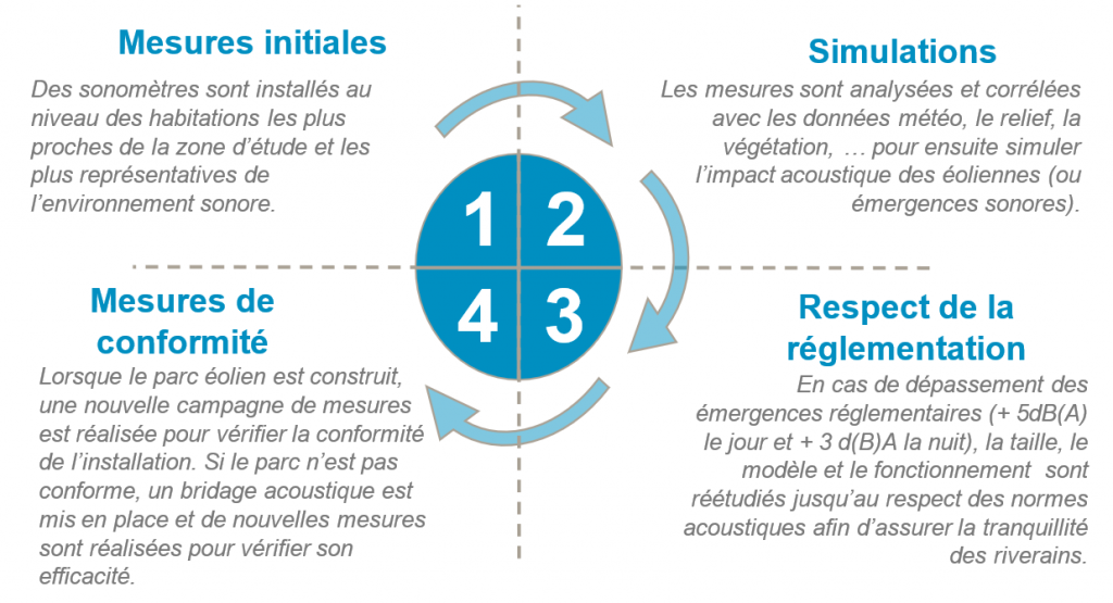 Les étapes de la concertation – Plateau du Vexin